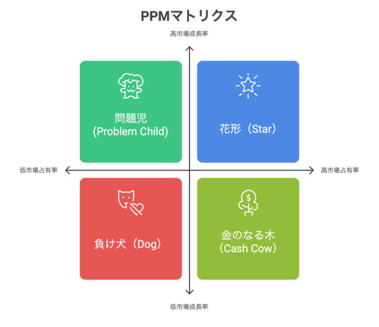 PPMとは？初心者でもわかるIT用語解説 | ITパスポート試験対策