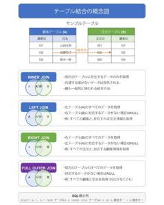 SQLとは？初心者でもわかるIT用語解説 | 基本情報技術者試験対策｜TAKE IT EASY!